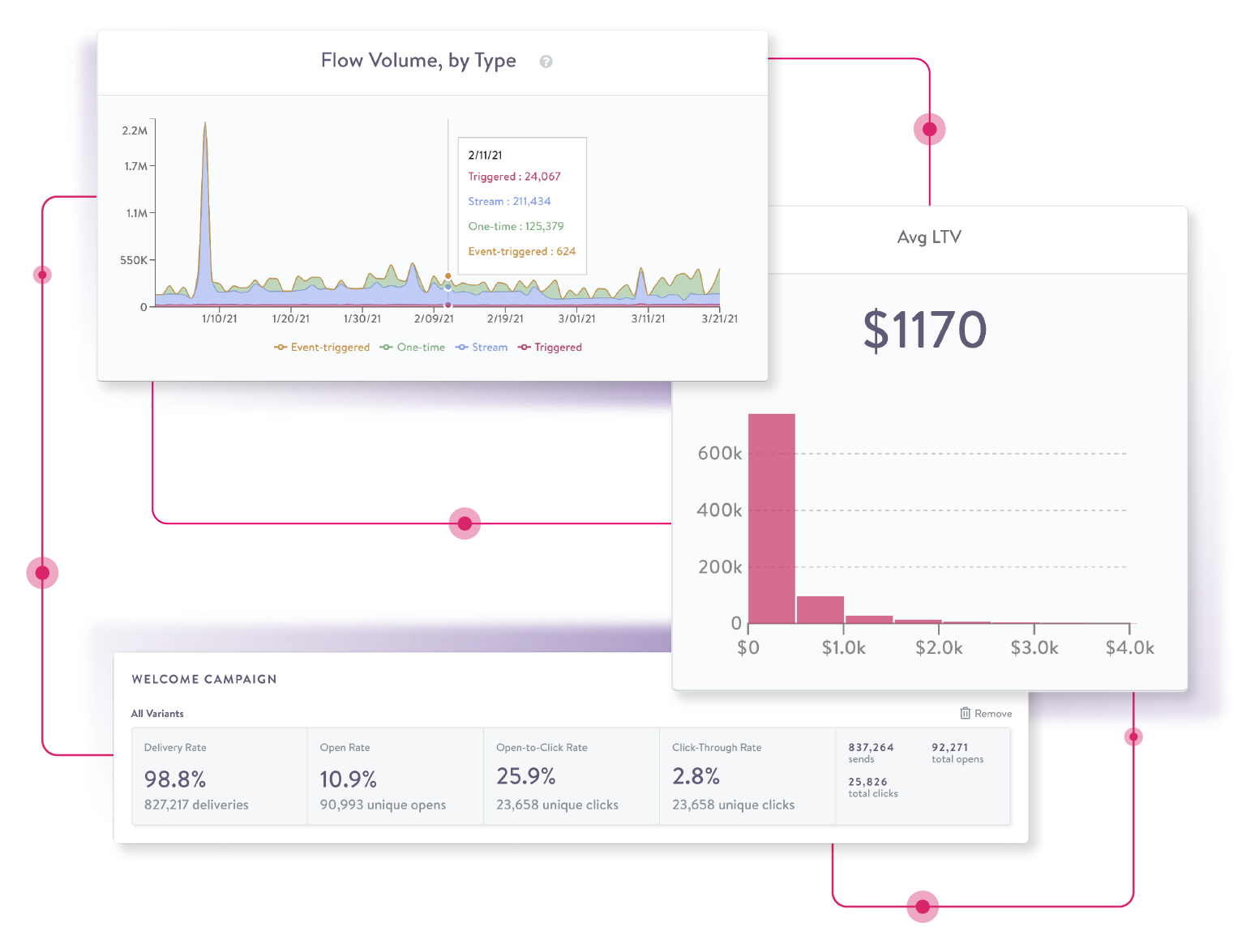 Simon Data Review 2021: Features, Alternatives & Pricings
